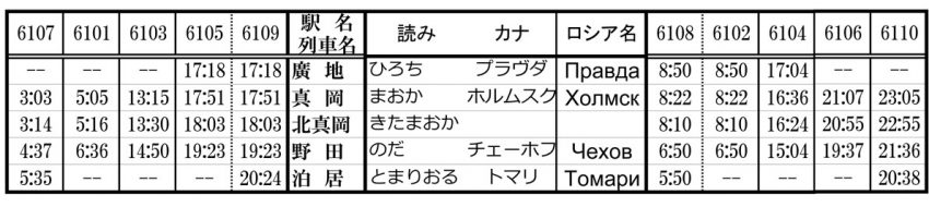 北方見聞録 最果ての地、樺太（サハリン）鉄路への旅 Part7 樺太西線に乗る、撮る。北真岡駅、野田駅、 | DRFC-OB デジタル青信号