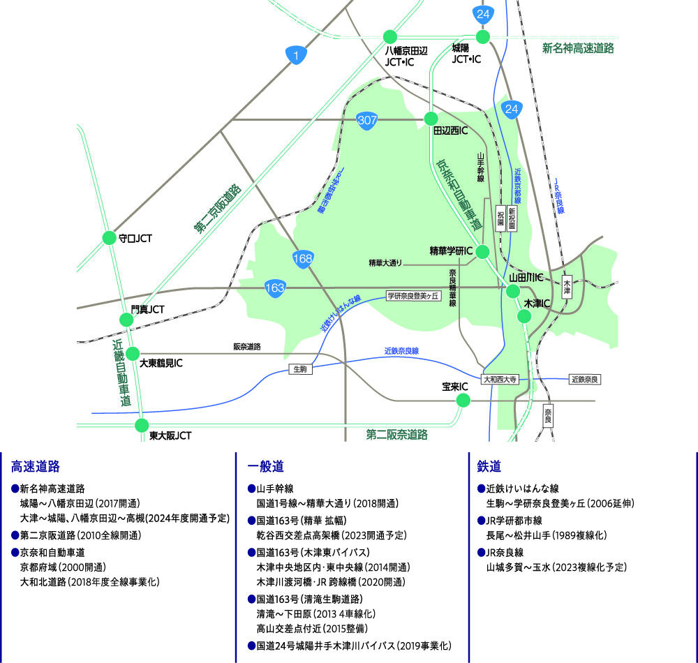 urban_development_01 | DRFC-OB デジタル青信号