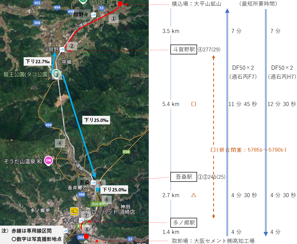 Fig02 | DRFC-OB デジタル青信号