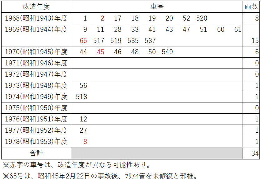 Fig15 | DRFC-OB デジタル青信号